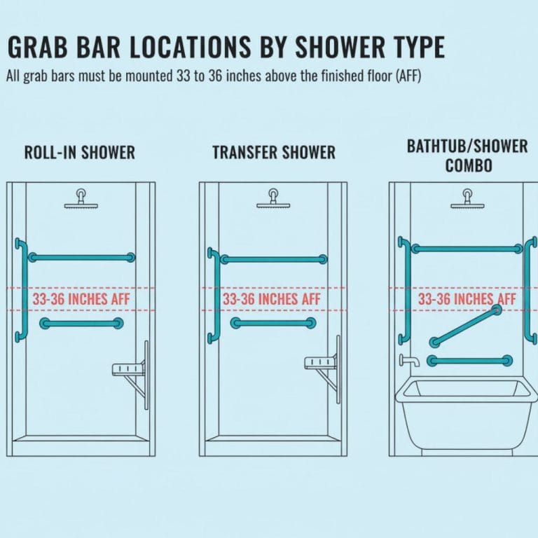 California ADA Shower Requirements: Grab Bars & Shower Types